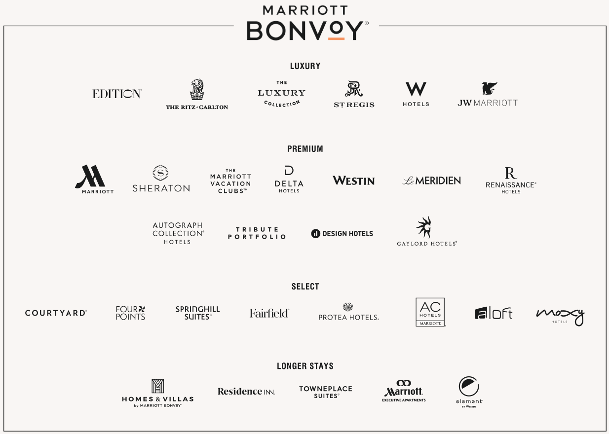 Earn additional Marriott Bonvoy points – CredCrux